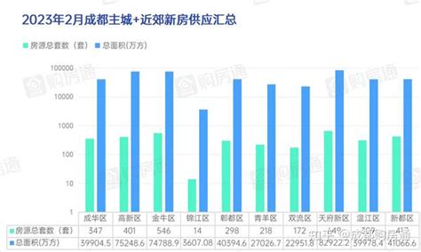正在登记！精装16018元㎡，买高新小高层，抓紧看！ 知乎