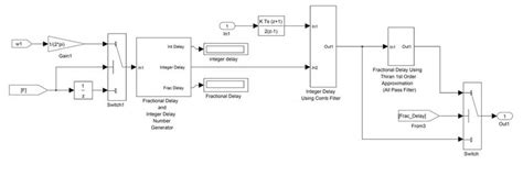 Figure A Complete Loop Of PLL Filter Download Scientific Diagram