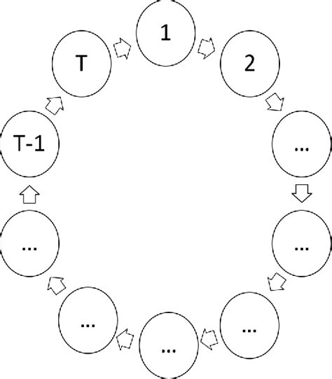Figure 51 From A Layered Synchronized Simulation Pair Wise