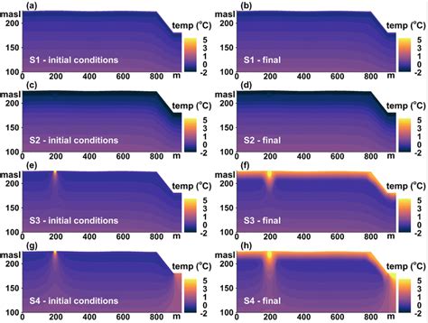 Initial Left And Final Right Temperature Distributions For Download Scientific Diagram