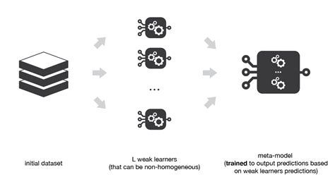 Machine Learning Given A Dataset And Target Variable Is It Possible