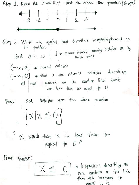 Solved How Do I Write An Inequality Describing All Real Numbers On Number Course Hero