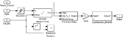Figure 1 From An Optimized Ultrasound Digital Beamformer With Dynamic