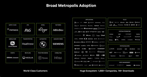 Nvidia Metropolis 生態系不斷壯大，加入多項先進開發工具加速視覺人工智慧領域發展 Nvidia 台灣官方部落格