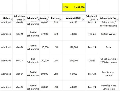 Today While Updating The Excel Sheet Where I Keep Track Of With My Clients Status I Realized