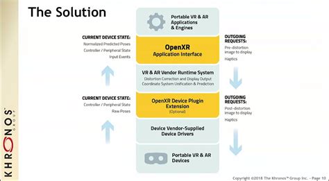Summary Of Openxr Gdc Presentation Roculus