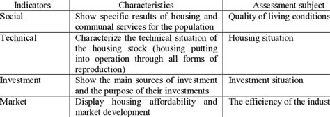Groups Of Performance Evaluation Indicators Download Scientific Diagram