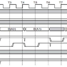 Block Diagram Of AMBA AXI Bus Interconnect Download Scientific Diagram