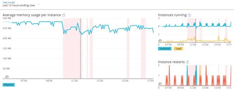 Ruby On Rails Two Instances Running On Heroku But Only 1 Worker Why Stack Overflow
