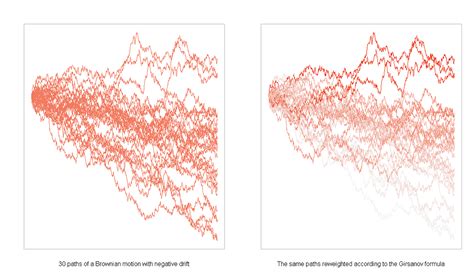 Equivalent Local Martingale Measures And Girsanovs Theorem By Andrea Chello The Quant