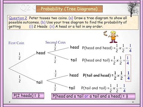 Design Your Own Probability Tree With This Blank Template