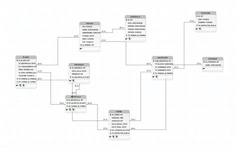 Github Danielfitipaldidesafiosql Desafio De Modelagem Sql