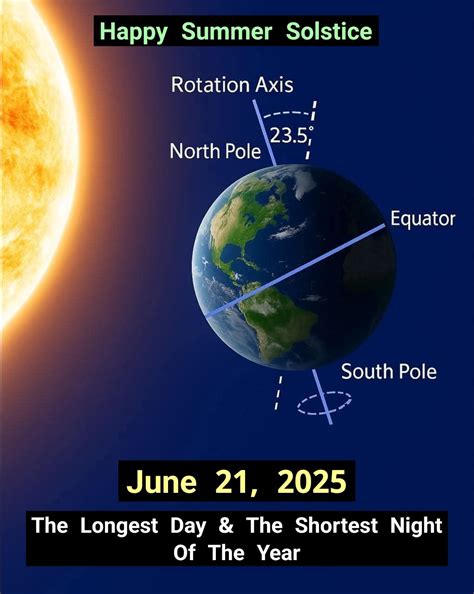 Happy Summer Solstice
