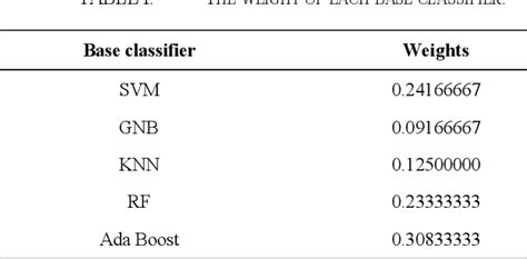 Figure 1 From Vocal Fold Paralysis Voice Recognition Based On Integrated Classifier With