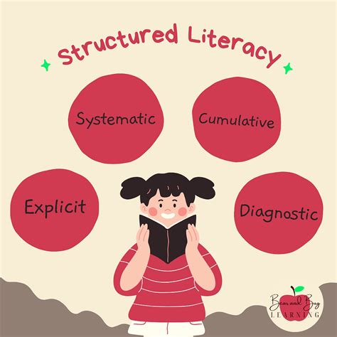 The Science Of Reading Bring Structured Literacy Into Your Classroom