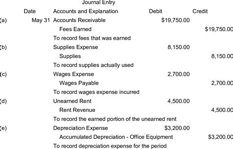 Solved Chapter 3 Problem Pr3 1b Accounting 27th Edition