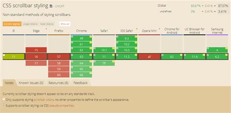 Customize Websites Scrollbar With Css By Hyouk Seo Spemer Medium