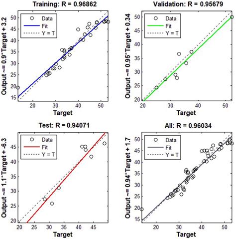 The Correlation Coefficient And The Best Passing Line Through The