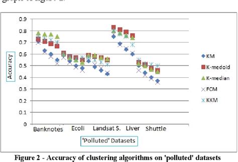 Figure 2 From A Comparative Analysis On Prototype Based Clustering