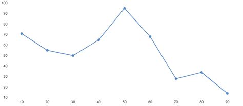 Removing Vertical Lines And Keeping X Axis And Y Axis Only Canvasjs