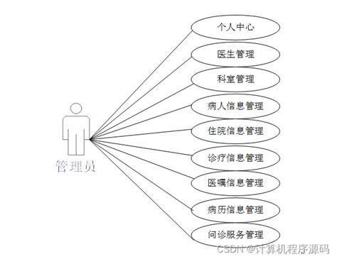[附源码]ssm计算机毕业设计社区医院电子病历系统java 基于ssm的社区医院管理系统医生诊疗界面 csdn博客