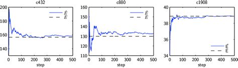 6 Convergence Of Expected Number Of Mc Diagnoses With Increasing