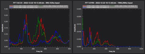 Fft Graph Only Negative Values Copter 43 Ardupilot Discourse