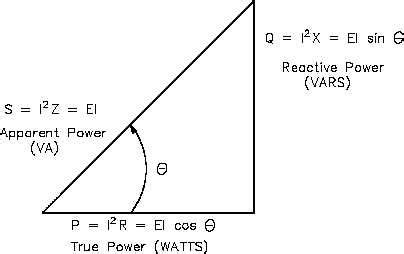 Fundamentals Of Circuits Power Triangle