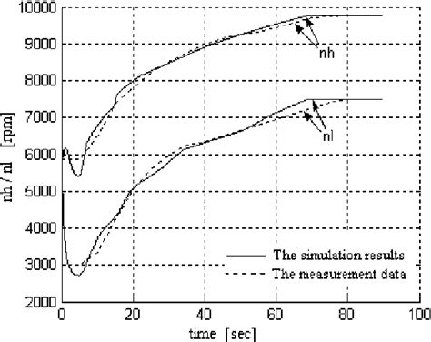 figure 1 from matlab simulink based simulation for digital control