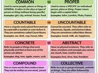 11 Types Of Nouns Ideas Nouns Types Of Nouns Collective Nouns