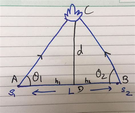 How Can I Detect The Distance Of Flame From My Flame Sensors General