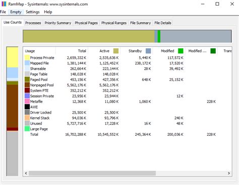 One Of My Drivers Is Memory Leaking Rwindows