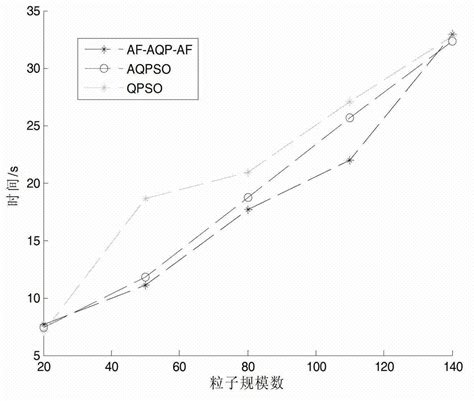 improved fuzzy c mean clustering method based on quantum particle swarm