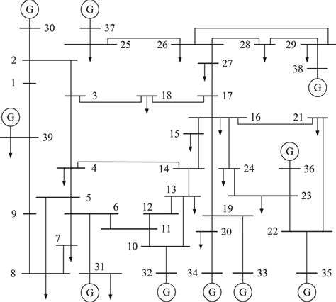 The Wiring Diagram Of Ieee 39‐bus System Download Scientific Diagram