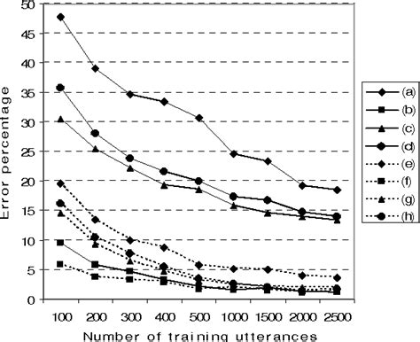 Figure 7 From Design Of Tree Based Context Clustering For An Hmm Based Thai Speech Synthesis
