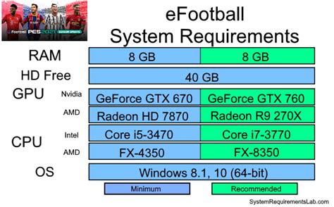 Fazole Vypracovat Půjčil Si Pes Laptop Veřejnost Transformátor Vstup