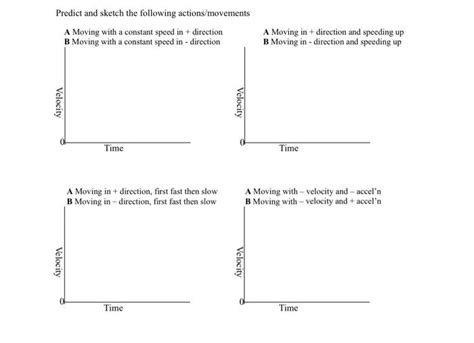 Solved Predict And Sketch The Following Actionsmovements A