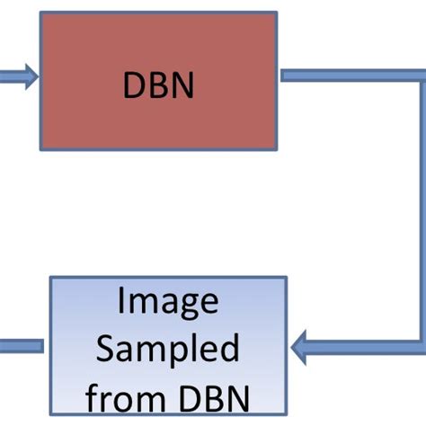 examples of the closed loop inference using the mnist dataset [1] see