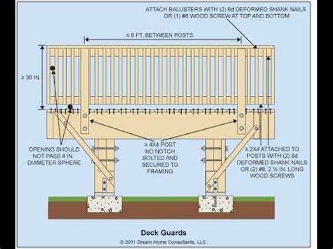 Deck Stair Railings Code Deck Railing Height Diagrams Code Tips Quinnsfiction
