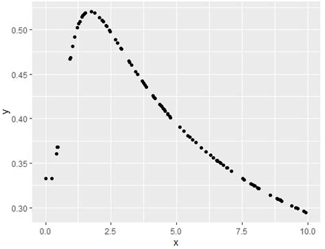 R Coding A Plot With Functions Stack Overflow