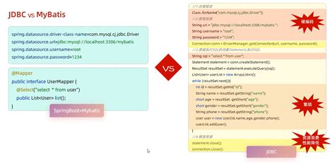 java202303java学习笔记第四十六天 请求 响应 入门JDBC之2 前端导师歌谣 博客园