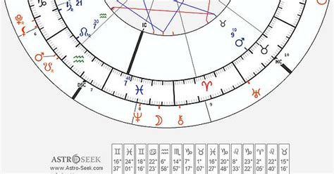 Moon Nodes And Compared Charts Album On Imgur