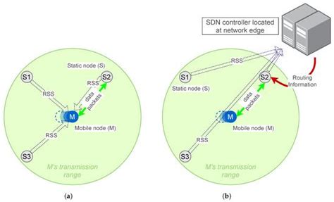 Jsan Mdpi On Linkedin Highlycitedpapers Iotnetworks