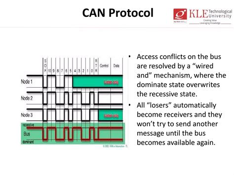Can Network Development Using Arm Cortex M3 Pptx Computer Networking Computing