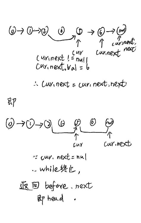 力扣203：移除链表元素 Csdn博客