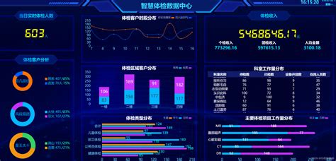Vue数据可视化大屏模板 Vue 数据可视化ghpsyn的技术博客51cto博客