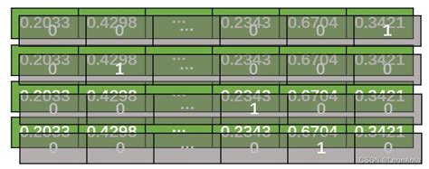 Pytorch 矩阵基本操作 从实际需求出发pytorch中如何多次复制矩阵 Csdn博客
