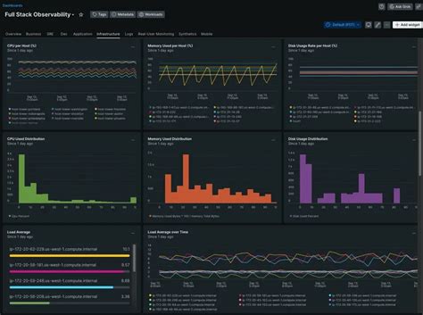 new relic pricing still worth it in 2025
