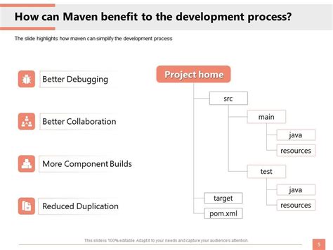 Top 10 Maven Powerpoint Presentation Templates In 2025