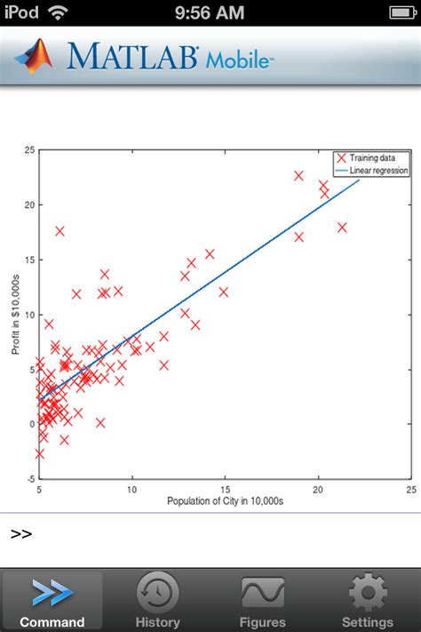 Visualization Of Cloud Points And Regression Lines In MATLAB Mobile To Download Scientific